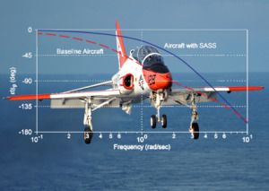 plane-with-graph - STI