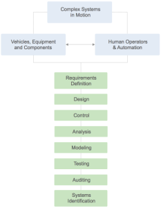 Engineering Services Overview - STI